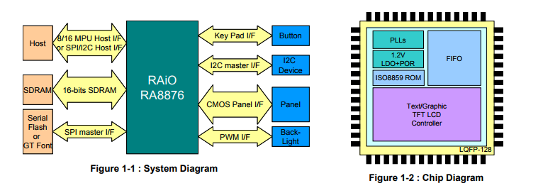 RA8876 /76M - Professional Graphics Engine for High Resolution LCD
